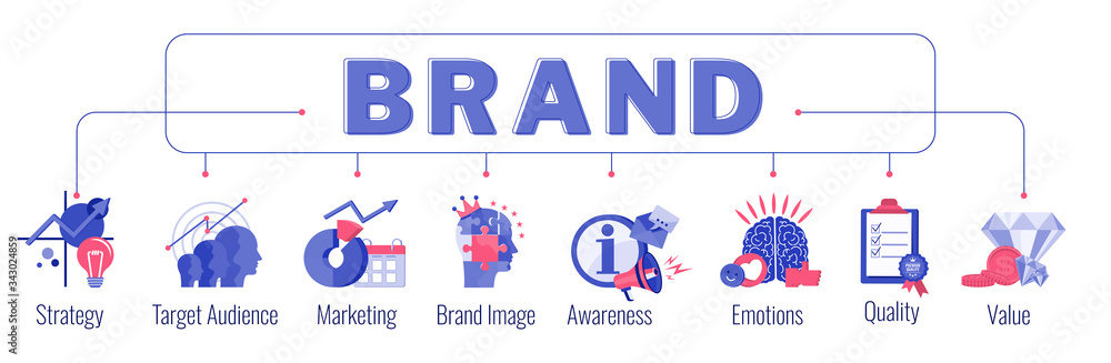 Word Brand infographic concept with pictograms. Stock Vector | Adobe Stock