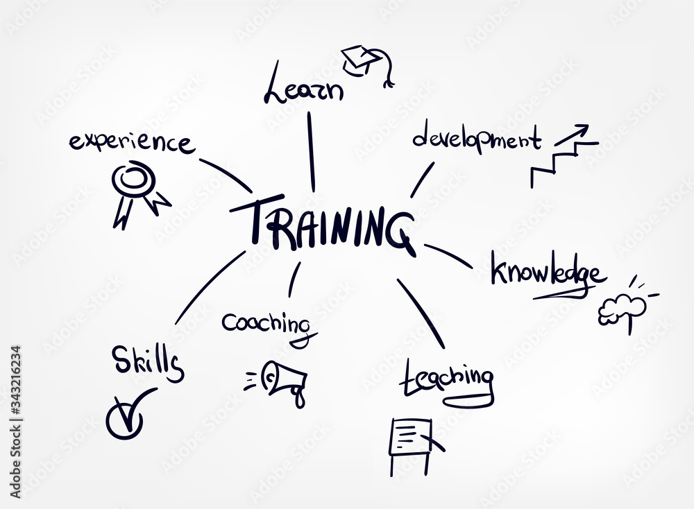 training vector word diagram Stock Vector | Adobe Stock