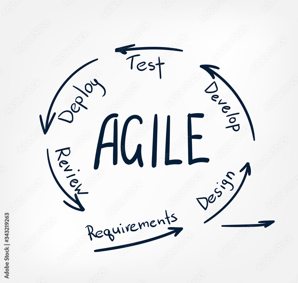 agile vector sketch doodle illustration concept cloud words Stock ...