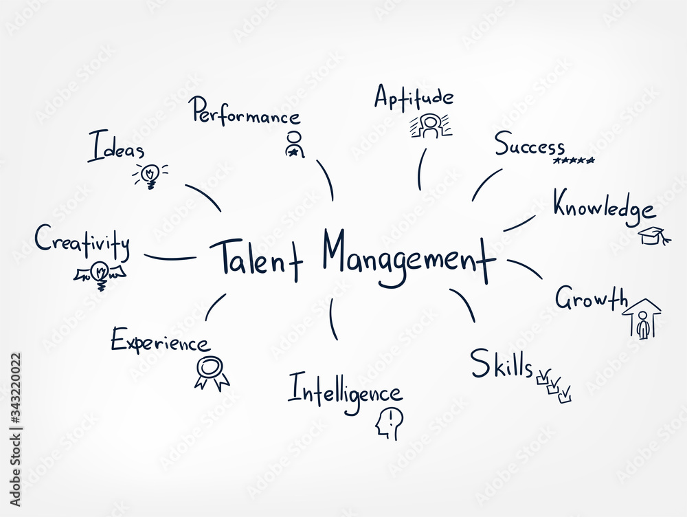 talent management vector line doodle hand written illustration simle ...