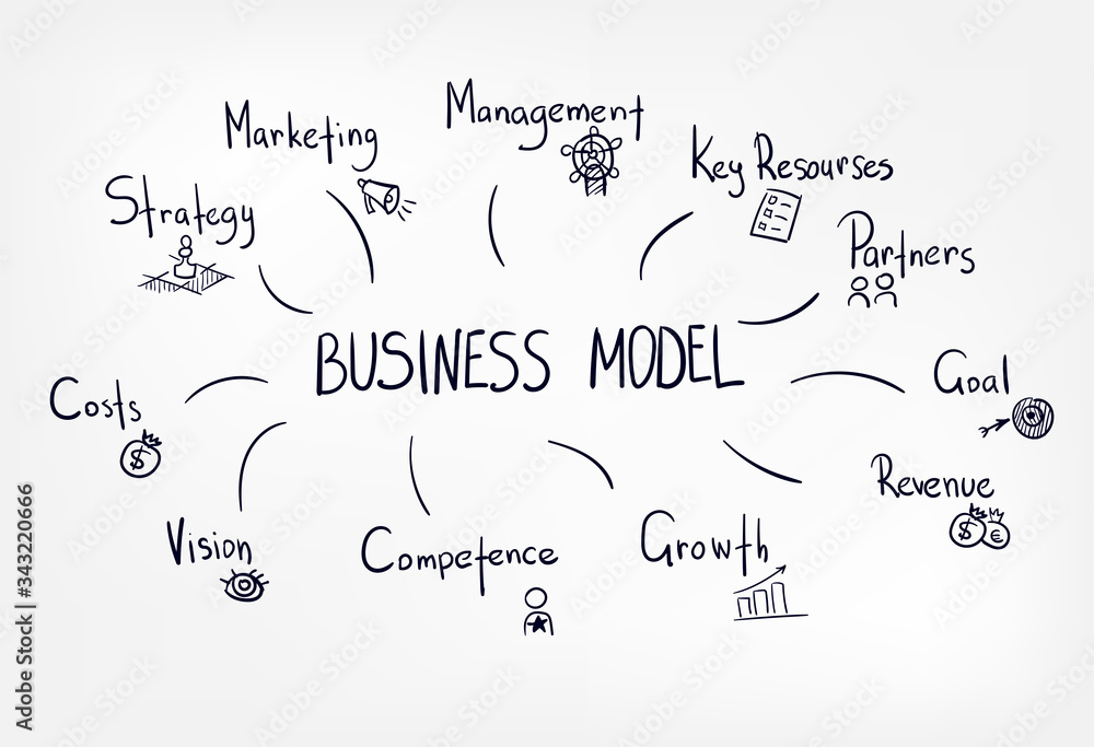 Vetor de business model vector hand drawn concept do Stock | Adobe Stock