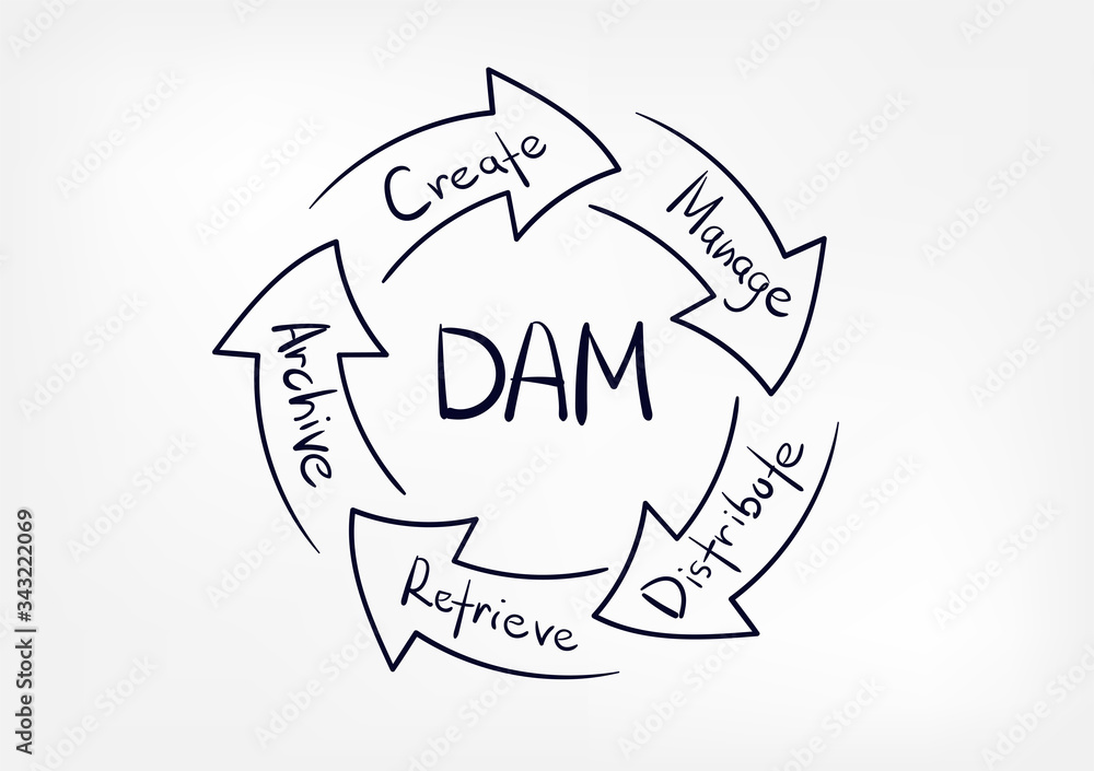 DAM vector doodle lettering sketch tag cloud concept Stock-Vektorgrafik ...