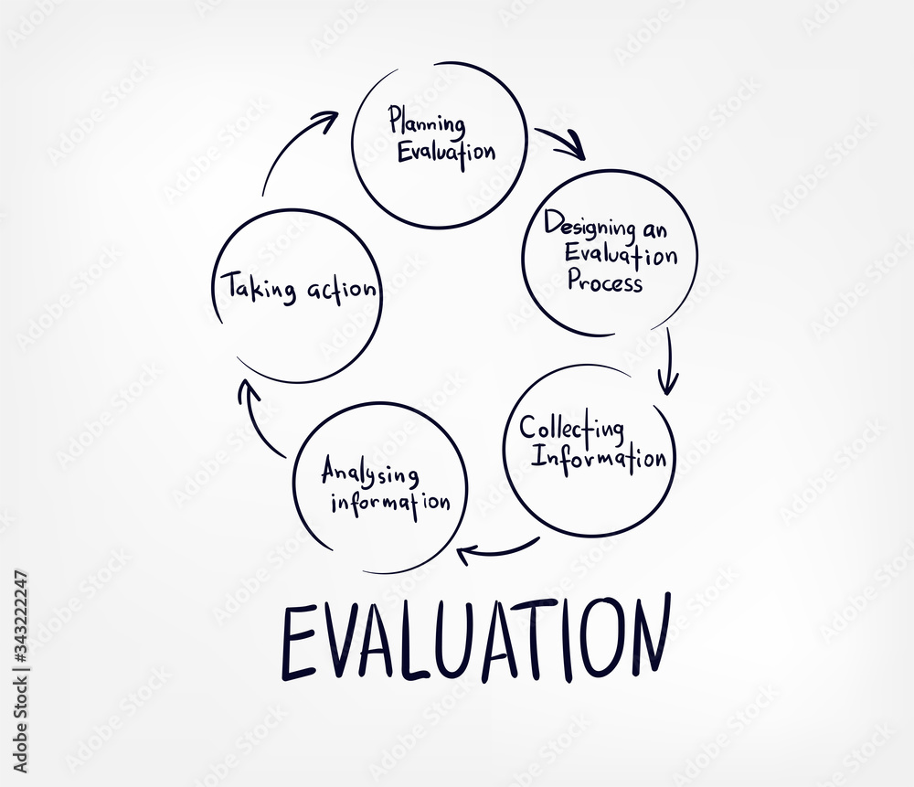 evaluation vector doodle lettering sketch tag cloud concept Stock ...