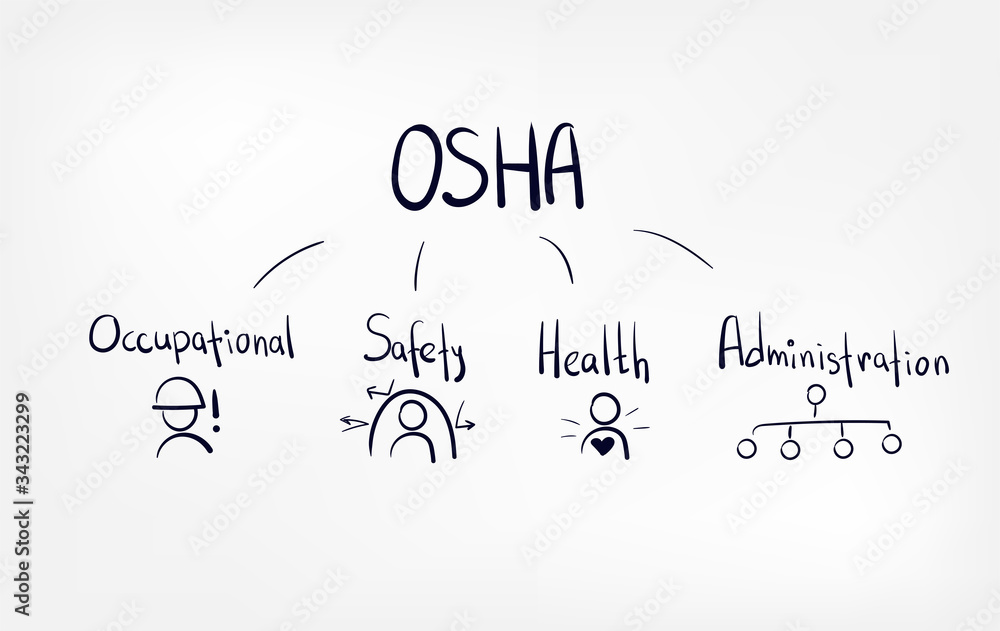 osha concept vector doodle sketch hand drawn lettering word Stock ...