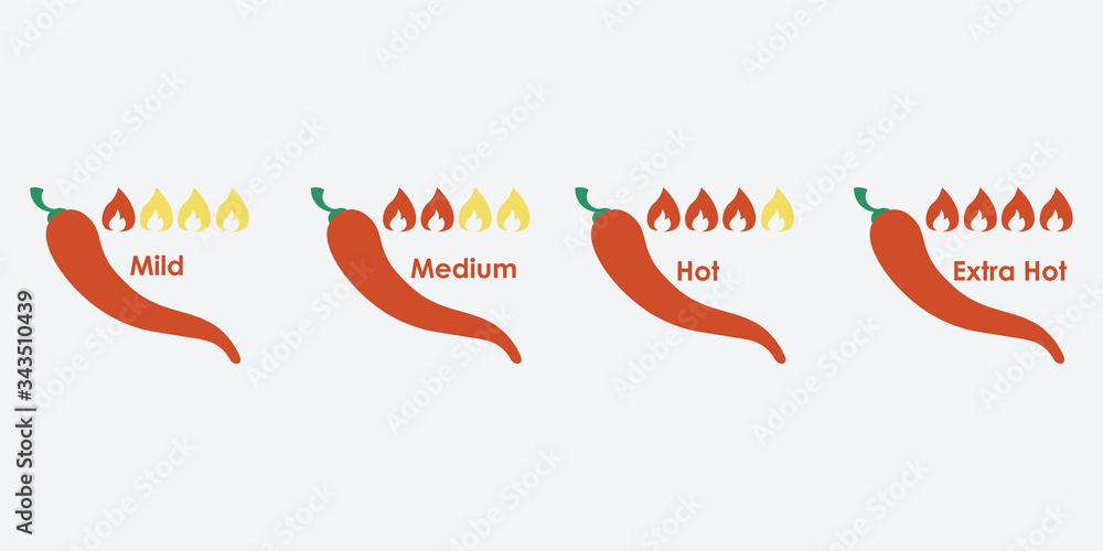 Hot red pepper strength scale indicator with mild, medium, hot and ...