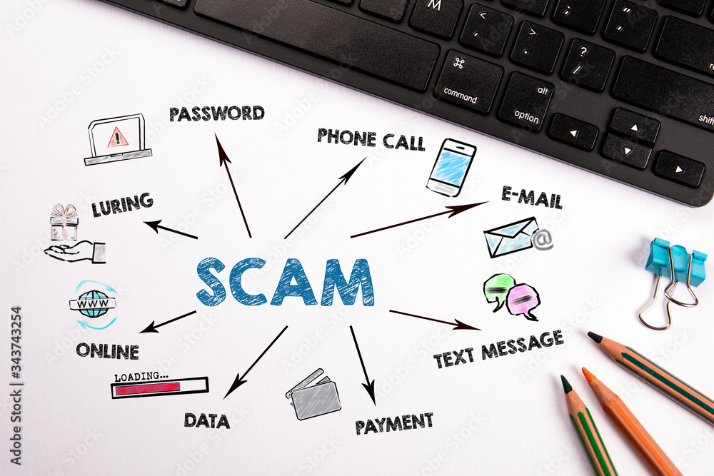 SCAM. Password, E-mail, Payment and Data Concept. Chart with keywords ...