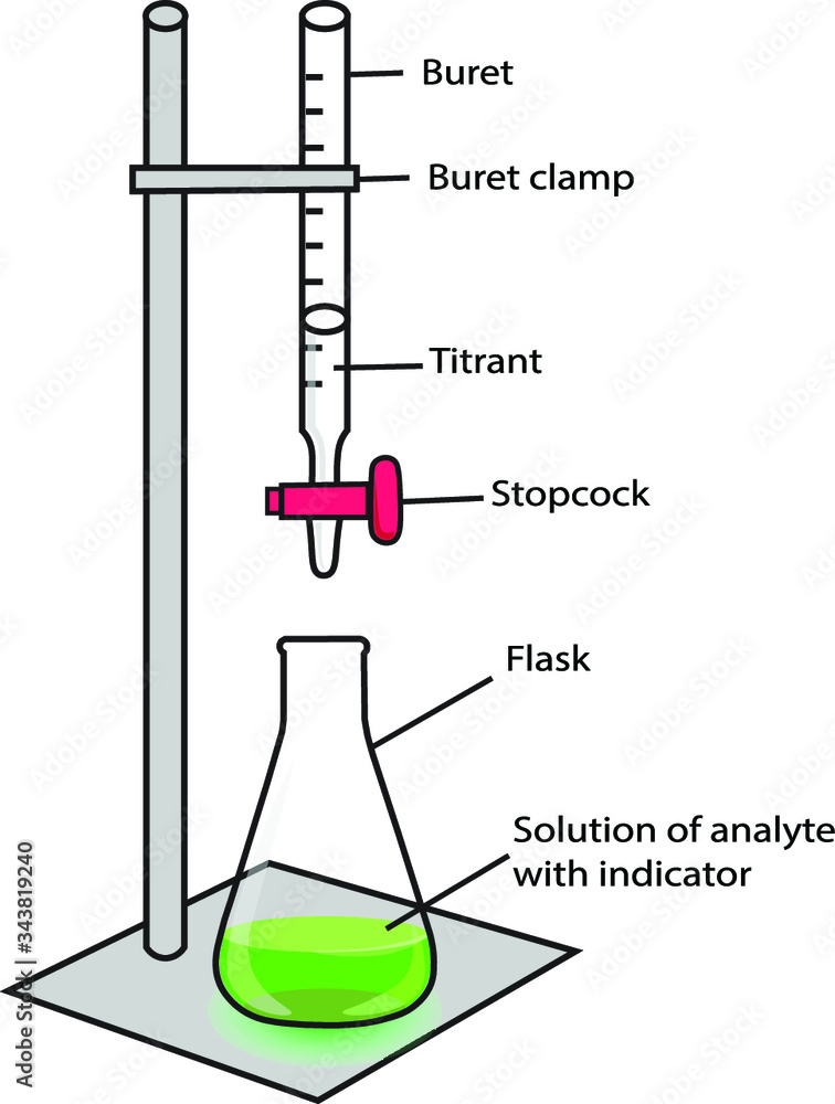 Acid-base titration and bromocresol green indicator Stock Vector ...