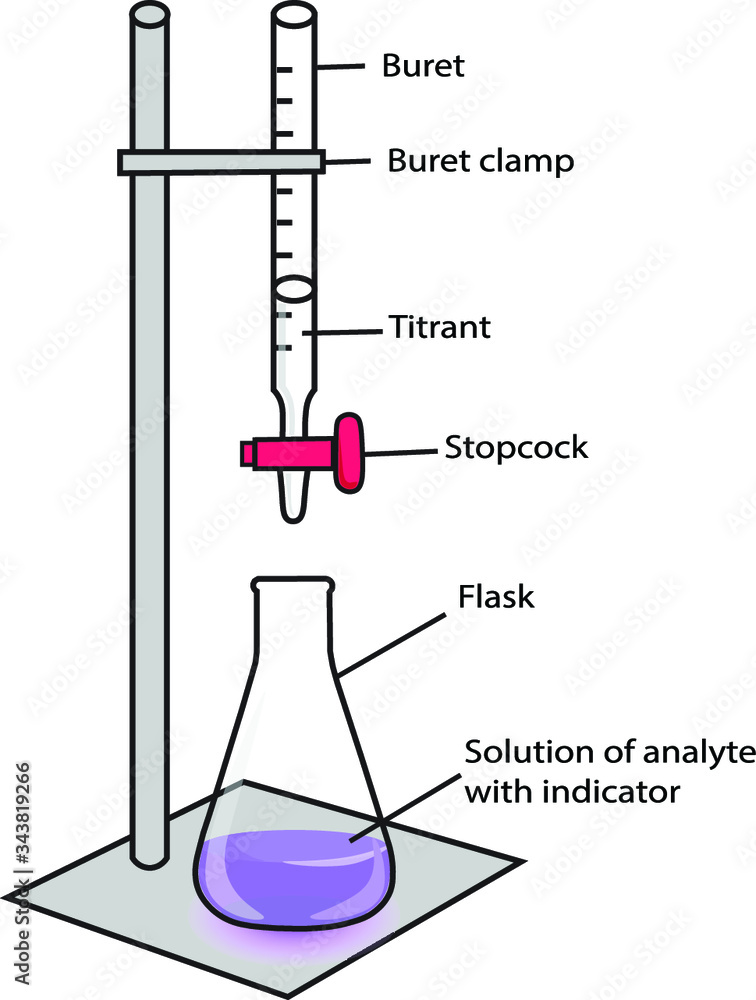 Acid-base titration and bromocresol purple indicator Stock Vector ...