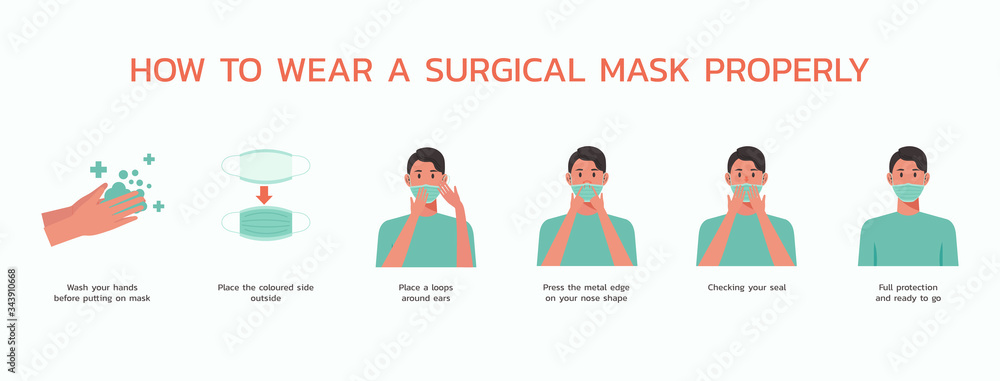 how to wear a surgical mask properly infographic, healthcare and ...