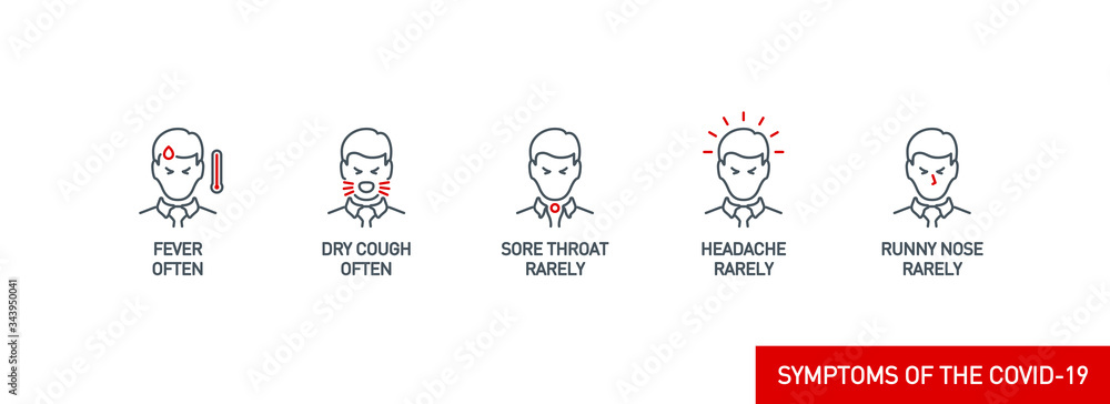 Signs and symptoms Coronavirus: fever, dry cough, headache, sore throat ...