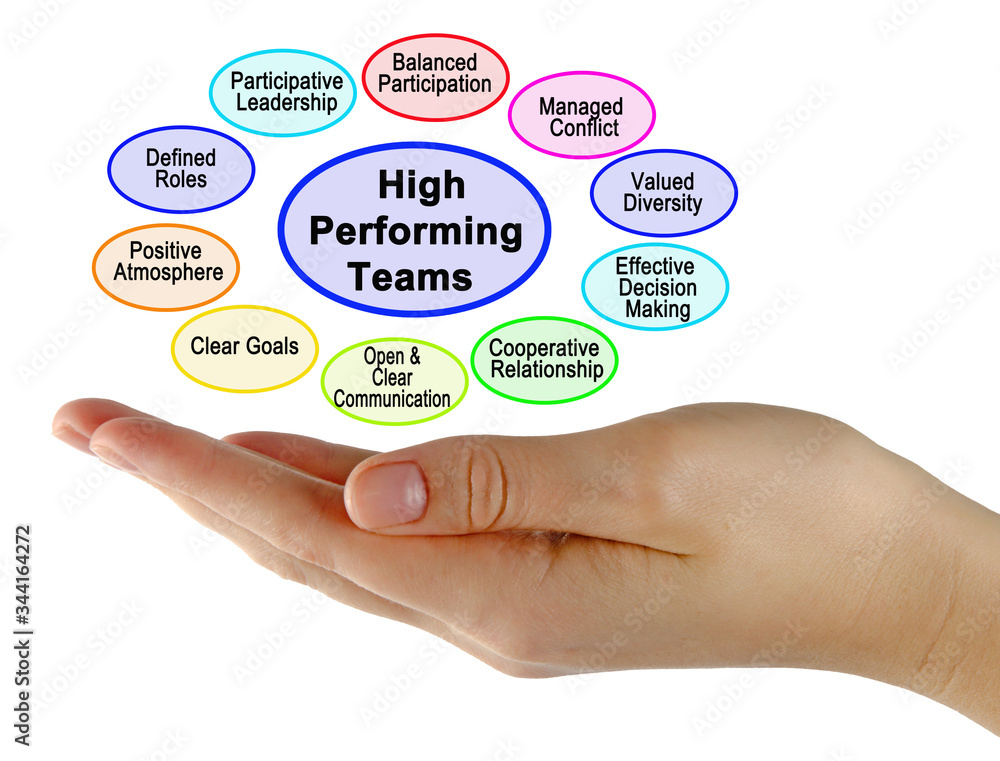 Characteristics of High Performing Teams. Stock Photo | Adobe Stock