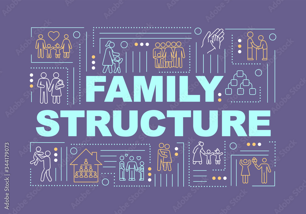 Family structure, relationship types word concepts banner. Relational ...