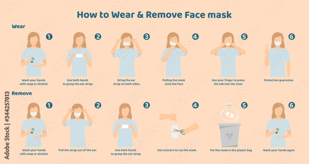 Vetor de How to wear and remove the mask correct. Woman presenting the ...