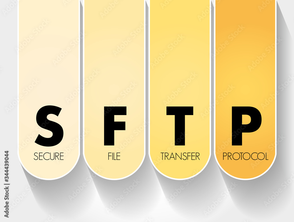 SFTP - Secure File Transfer Protocol acronym, technology concept ...