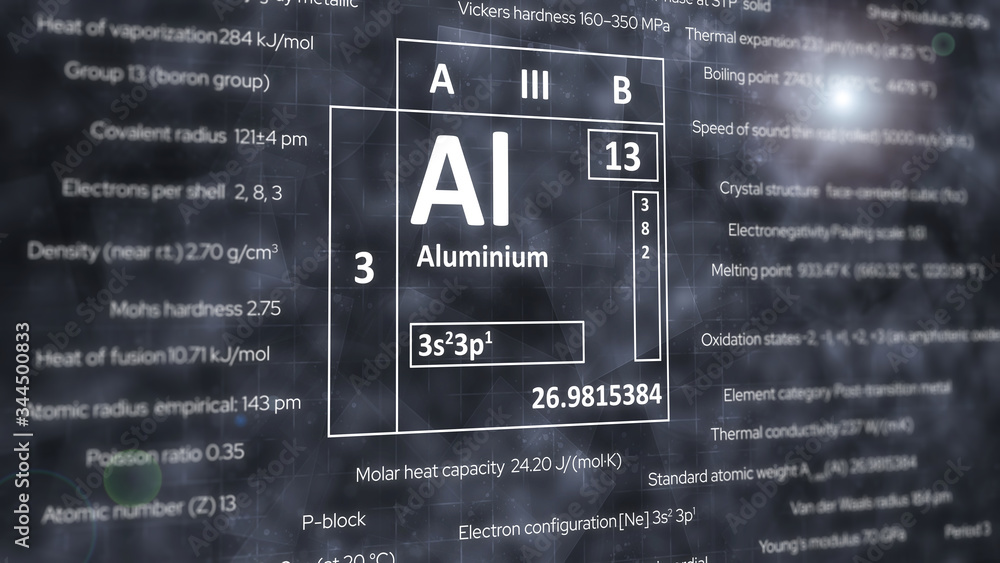 Aluminium metal concept from the periodic table of chemical elements ...