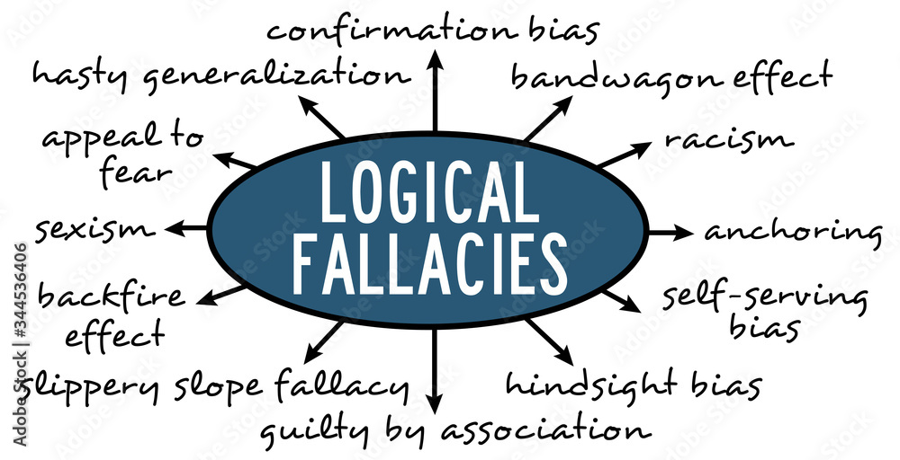 Poster logical fallacies – Wall Art | UkPosters
