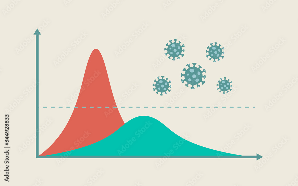 Flatten the Curve for COVID-19 coronavirus outbreak. Stop pandemic disease concept. Virus ...