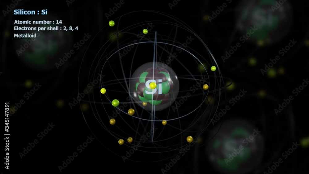 Atom of Silicon with 14 Electrons in infinite orbital rotation with ...