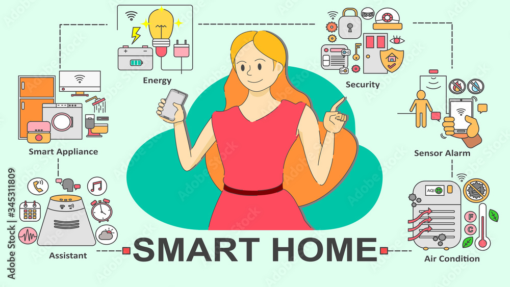 Vector banner of Smart home with electronic devices. Creative flat ...
