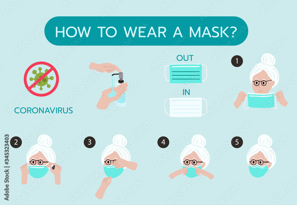 How to wear mask step by step to prevent the spread of bacteria ...