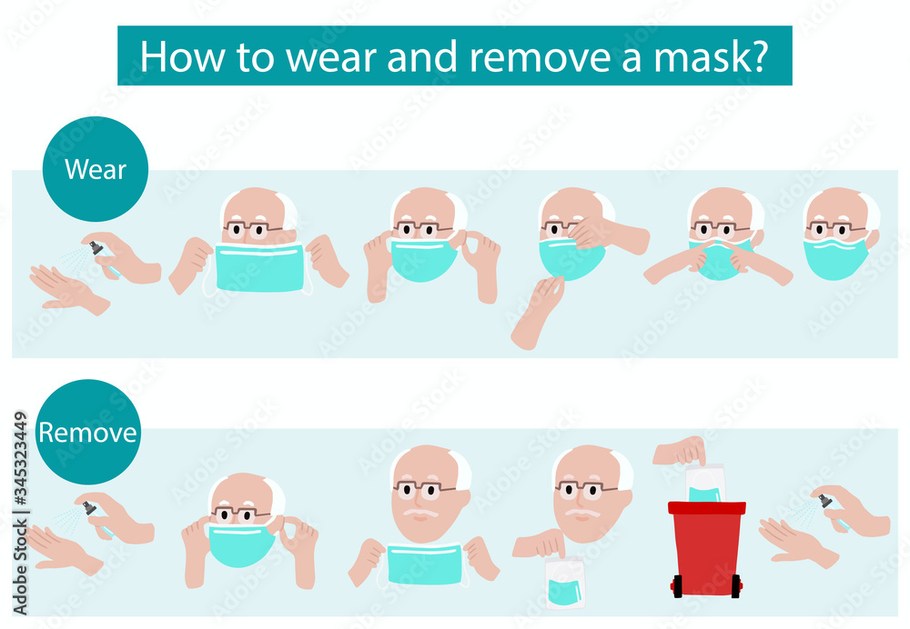 How to wear and remove mask step by step to prevent the spread of ...