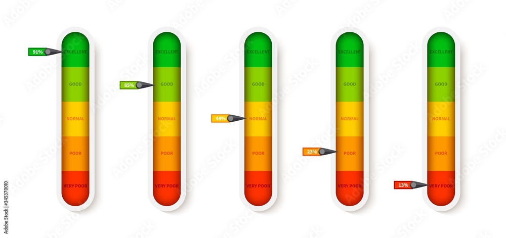 Level indicator meter with percentage units. Scoring progress vertical ...