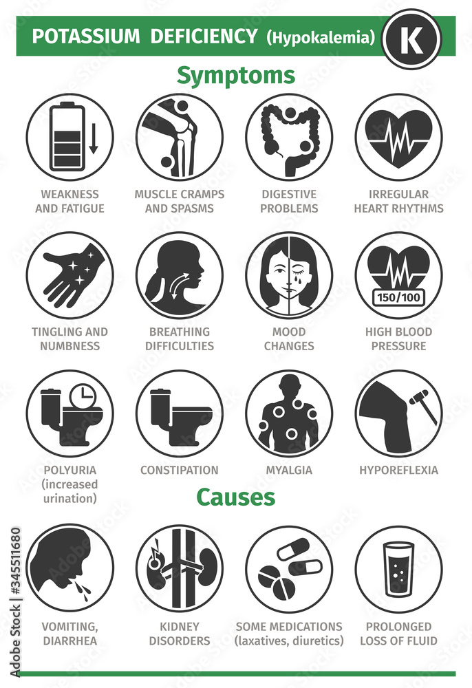 Symptoms and Causes of Potassium deficiency. Template for use in ...
