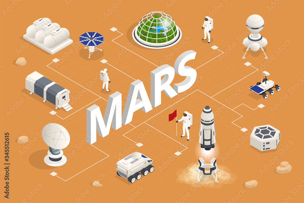 Adapted To Mars Human