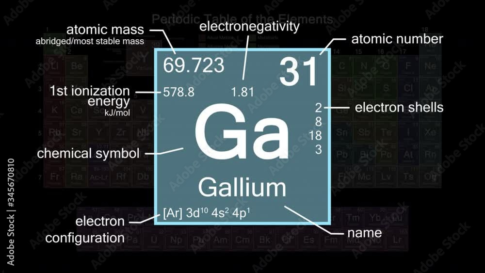 Periodic table focusing on Gallium with properties, animation, 4K 30 ...