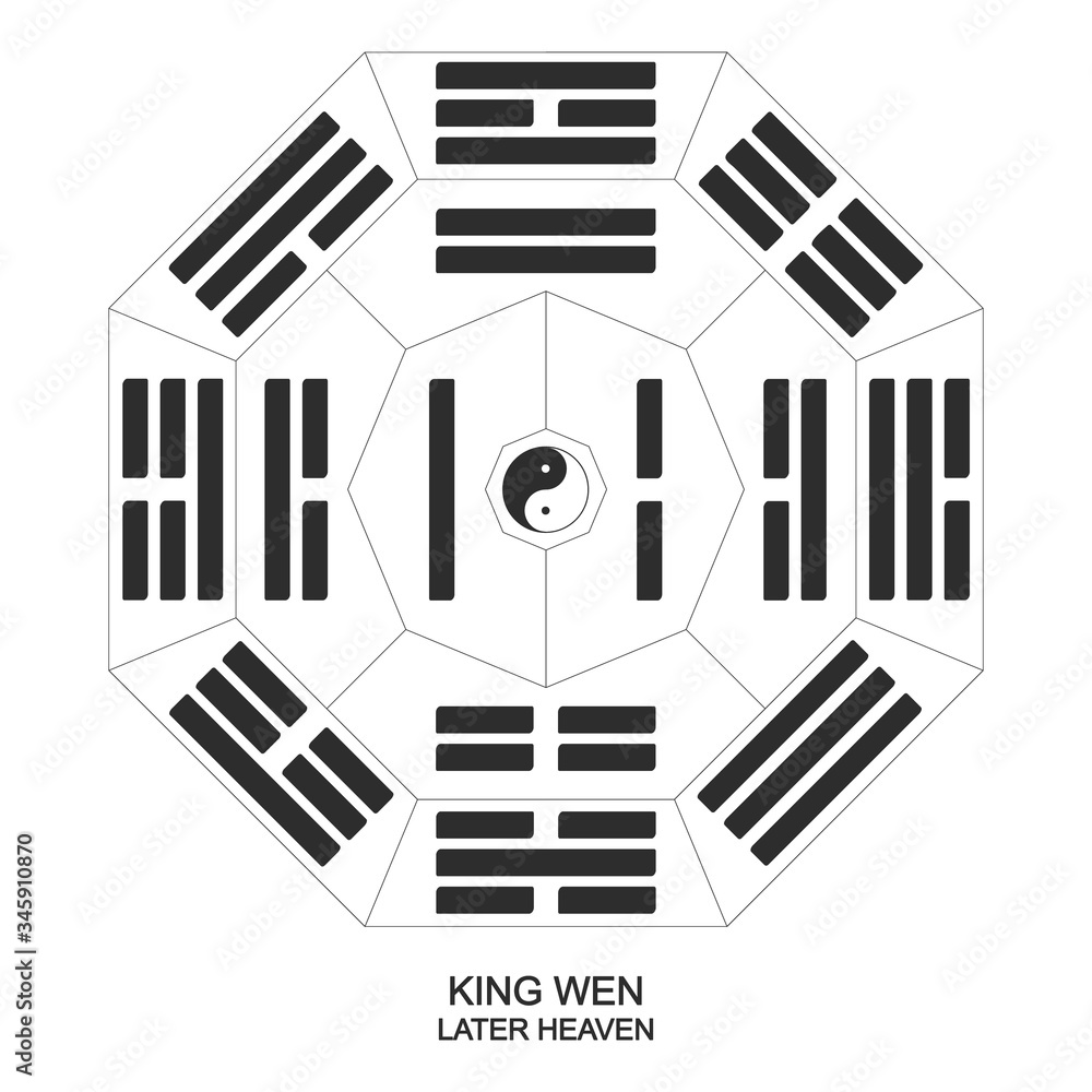 Vetor de Vector Yin and yang symbol with Bagua Trigrams. King Wen ...