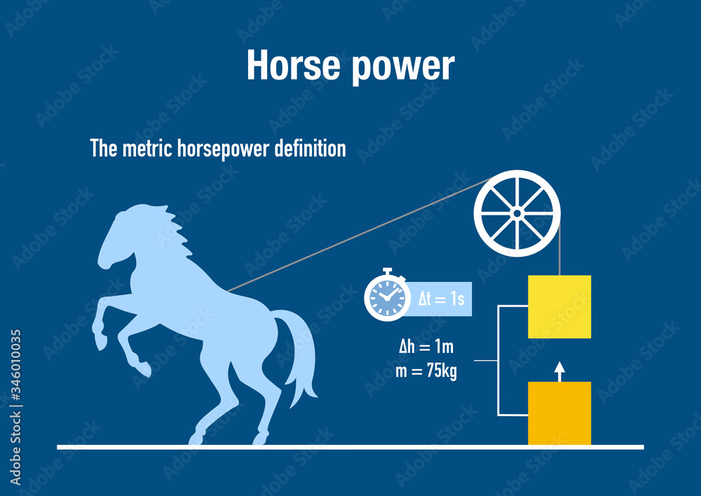 Explanation and definition of horse power unit of metric system Stock ...