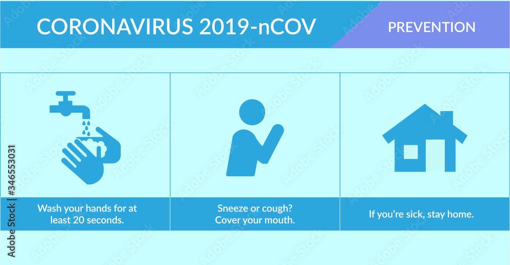 Coronavirus Covid-19 symptoms and prevention infographic, coronavirus ...