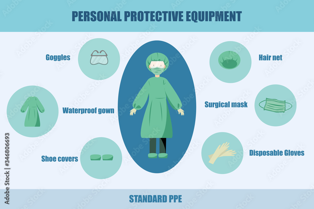 Vetor de Standard Personal Protective Equipment (PPE) for Doctor and ...