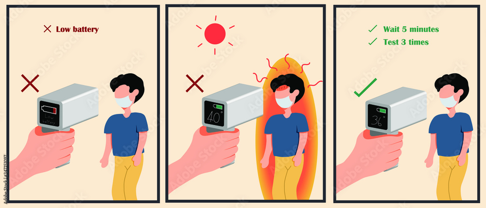 How to measure fever. Techniques for measuring fever correctly. Fever ...