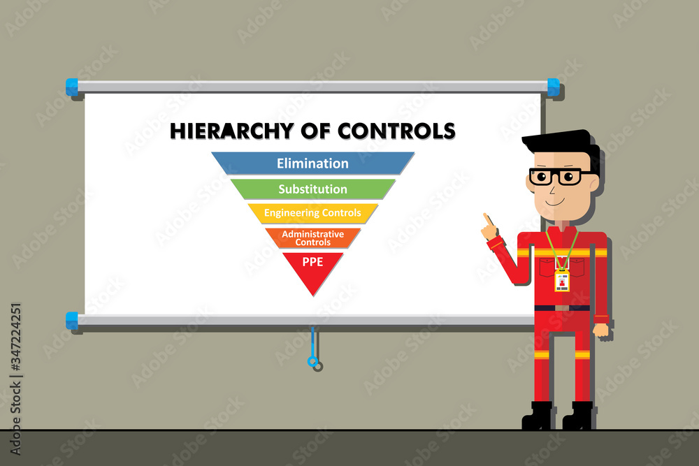 Safety manager flat syle cartoon character on presentation of hierarchy ...