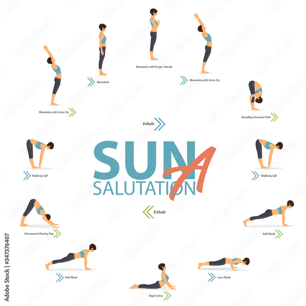 Yoga Postures Sun Salutation