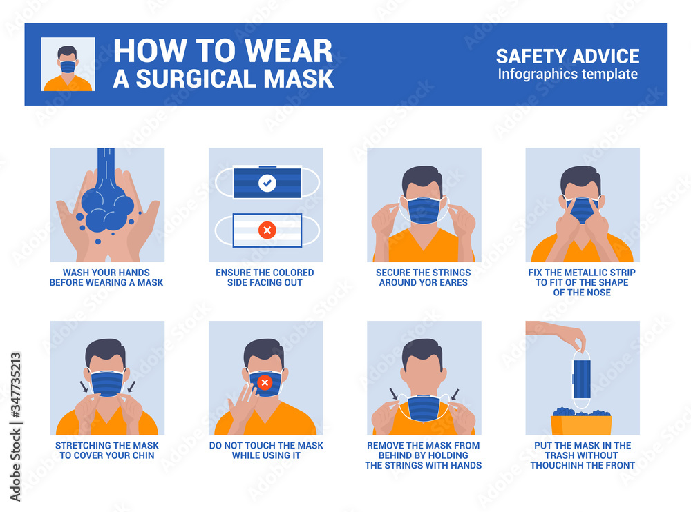 How to wear a surgical mask properly. Safety advice infographics ...