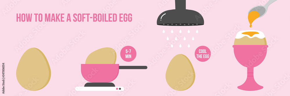 Step by step process of making soft-boiled egg, recipe, guide vector ...