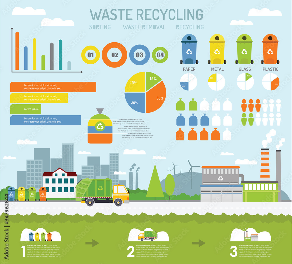 Waste sorting and recycling process infographics. Different types of ...