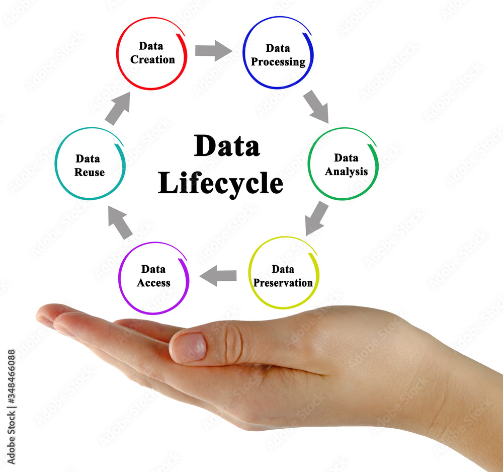 Stages of Data Life cycle Stock Photo | Adobe Stock