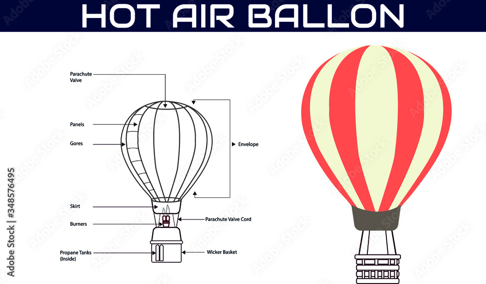 hot air ballon. balloon vector cartoon air-balloon. hot air balloon ...