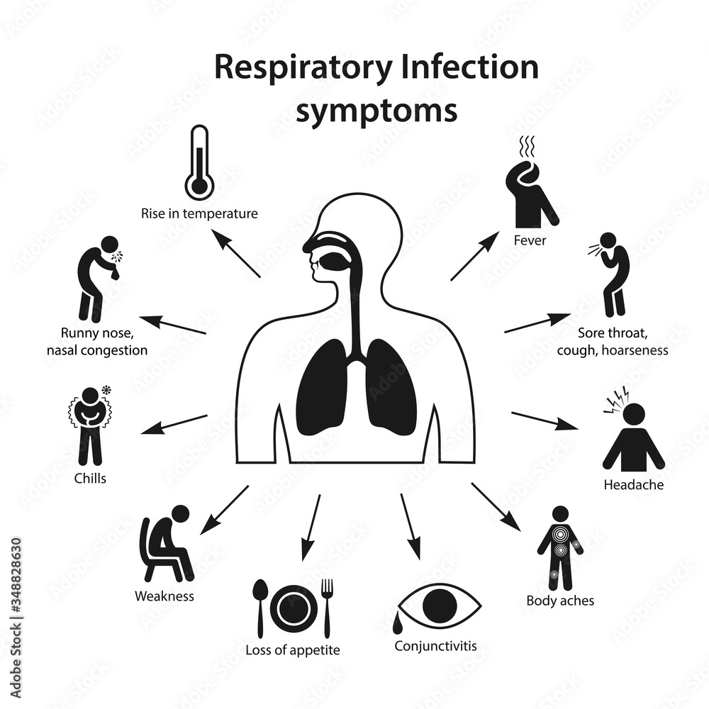 Acute Respiratory Viral Infection. Human body with lungs and ARVI ...