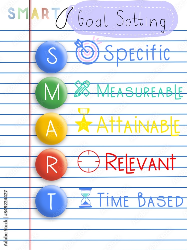 SMART Goal Setting business plan concept on note paper Stock ...