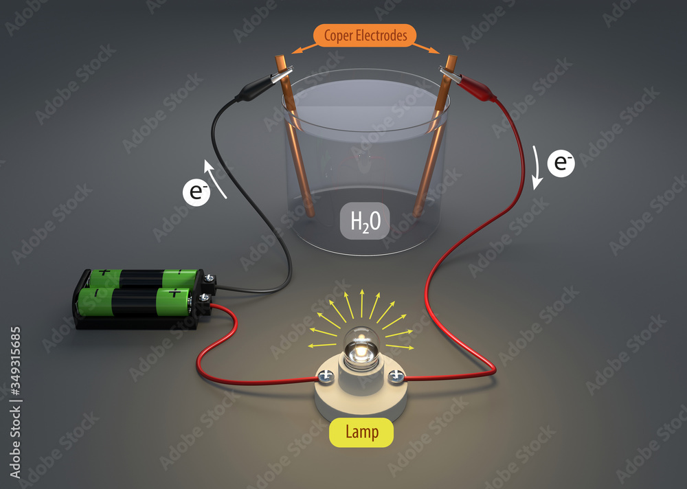 Electrical Conductivity of Water Experiment. Stock Illustration | Adobe ...