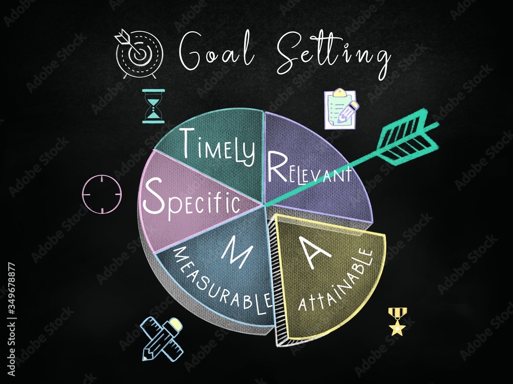 SMART goal setting strategic objectives for strategic management ...