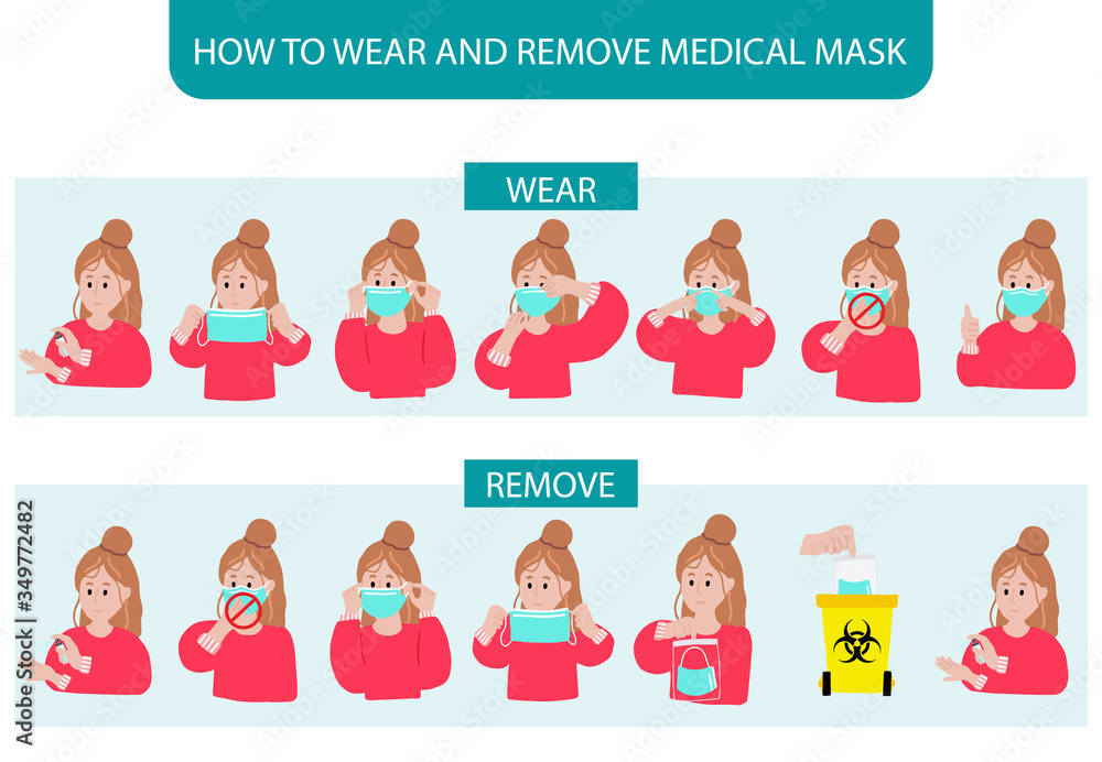 How to wear and remove mask step by step to prevent the spread of ...