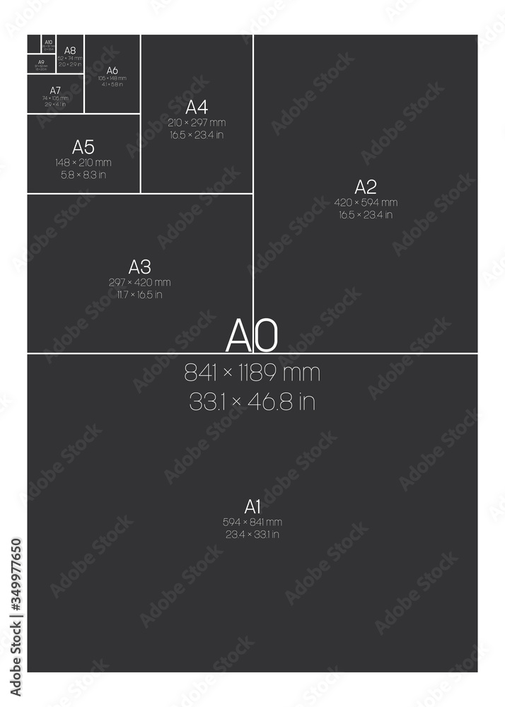 A Series Paper Sizes. With labels and dimensions in milimeters and ...