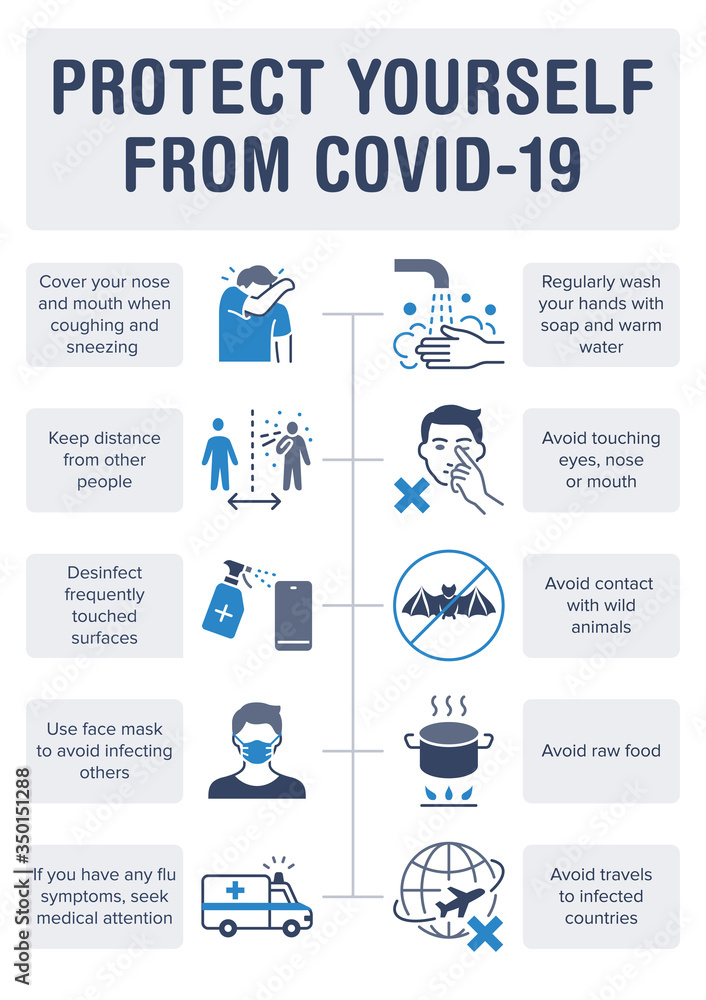 Protection from COVID poster with flat line icons. Vector illustration ...