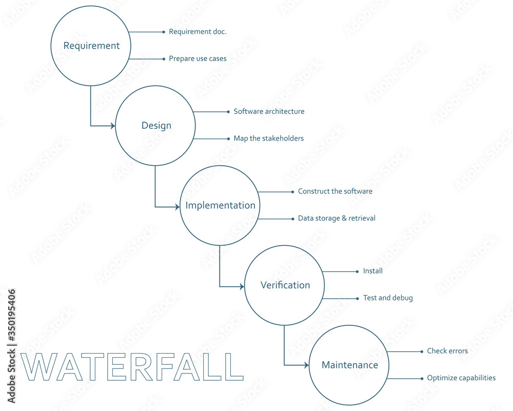 Waterfall methodology framework software development process diagram ...