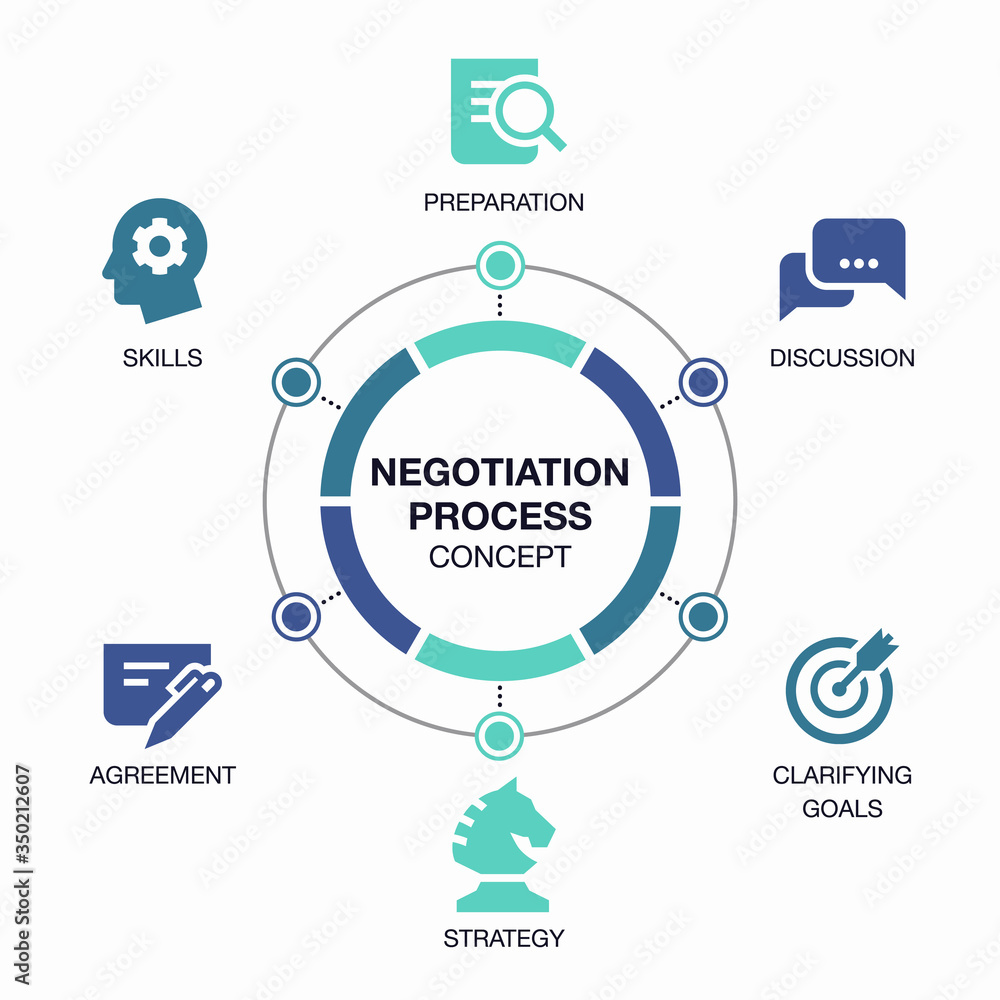 Simple infographic for negotiation process visualization with colorful ...